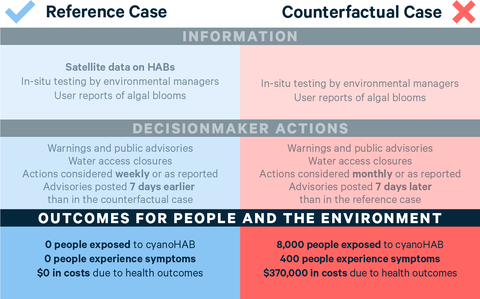 Value of Science 109: The VALUABLES Impact Assessment Framework, Step 3 ...