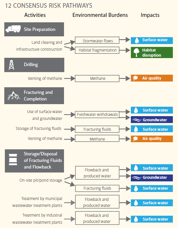 Shale Gas: Twelve Pathways to Dialogue