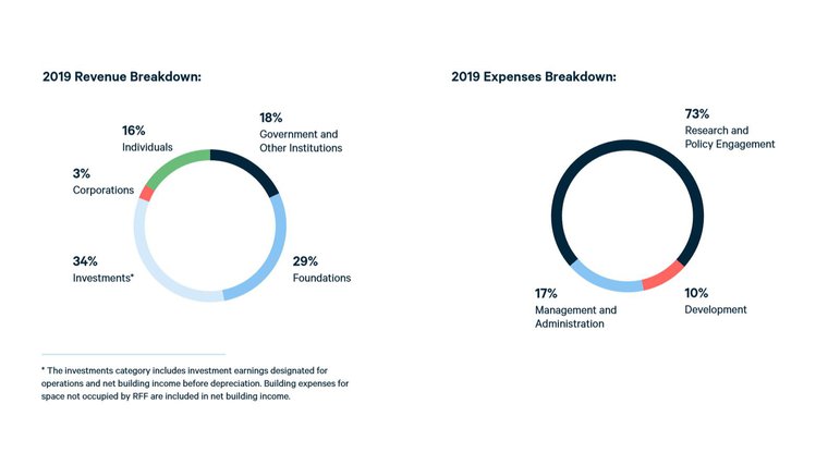 2019 Annual Report