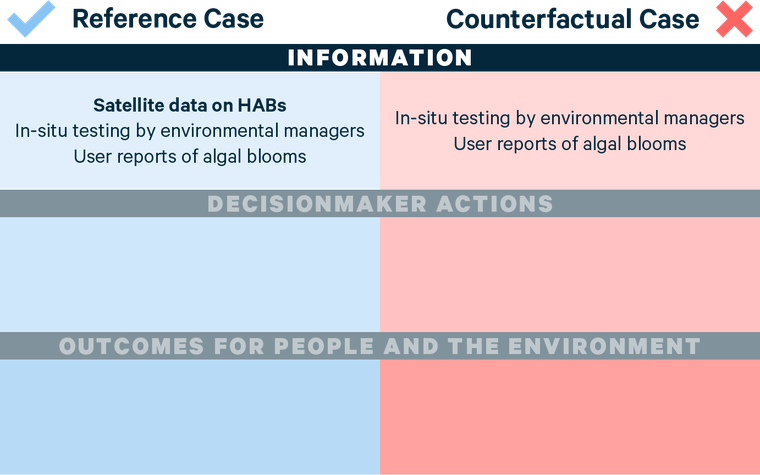 Value of Science 107: The VALUABLES Impact Assessment Framework, Step 1 ...