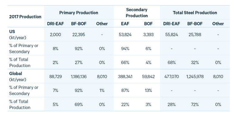 The Potential of Hydrogen for Decarbonization: Reducing Emissions in ...