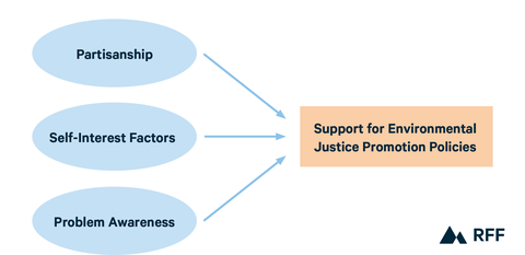Climate Insights 2024: American Perceptions of Environmental Justice