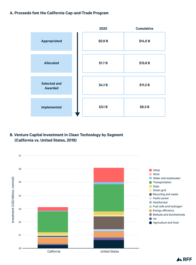 California Cap and Trade Explained