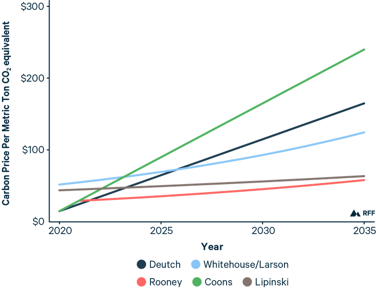 The Year of the Carbon Pricing Proposal
