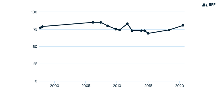 Climate Insights 2020: Natural Disasters