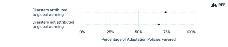 Climate Insights 2020: Natural Disasters