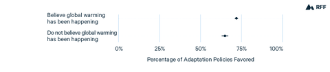Climate Insights 2020: Natural Disasters