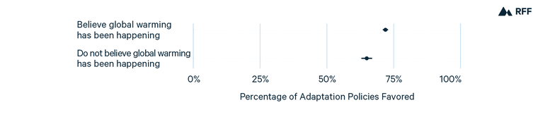 Climate Insights 2020: Natural Disasters