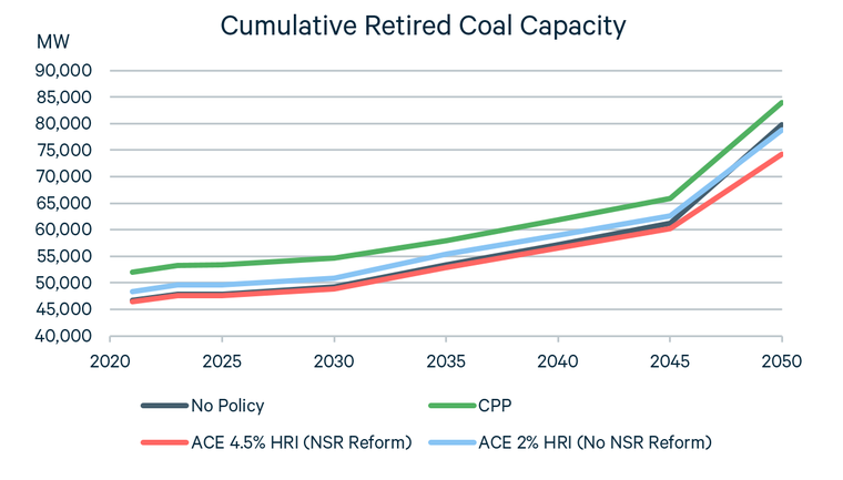 The ACE Rule’s Surprising Result