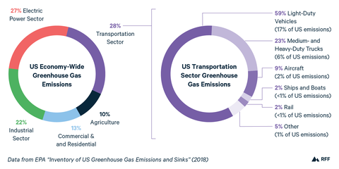 Climate Insights 2020: Electric Vehicles