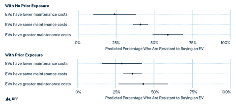 Climate Insights 2020: Electric Vehicles
