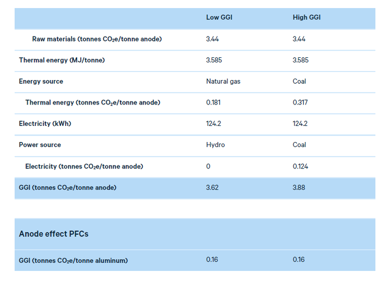 Greenhouse Gas Emissions Intensities of the Steel and Aluminum ...