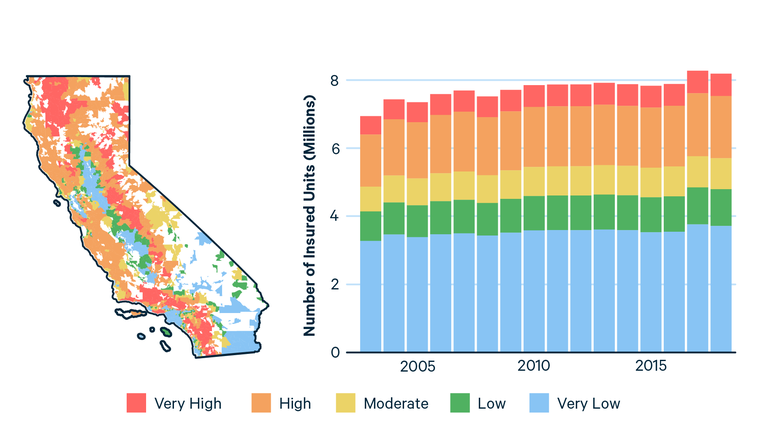 Insurance Availability and Affordability under Increasing Wildfire Risk ...