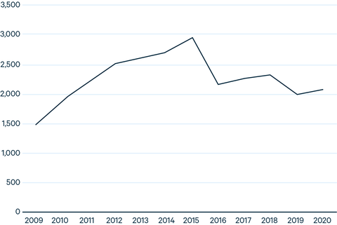 An Overview of the National Flood Insurance Program in Washington, DC