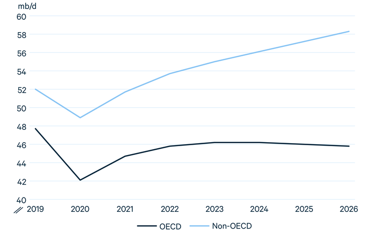 Global Energy Outlook 2022: Turning Points and Tension in the Energy ...
