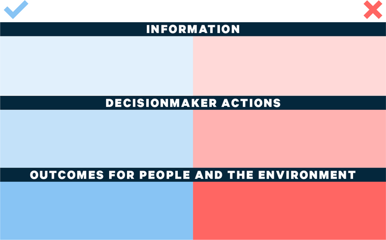Value of Science 107: The VALUABLES Impact Assessment Framework, Step 1 ...