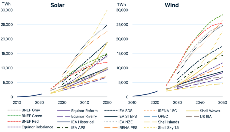 Global Energy Outlook 2022: Turning Points and Tension in the Energy Transition