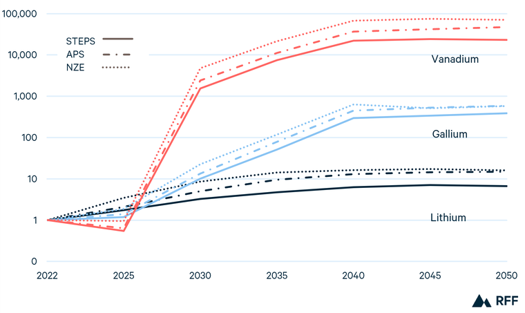Global Energy Outlook 2024: Peaks or Plateaus?