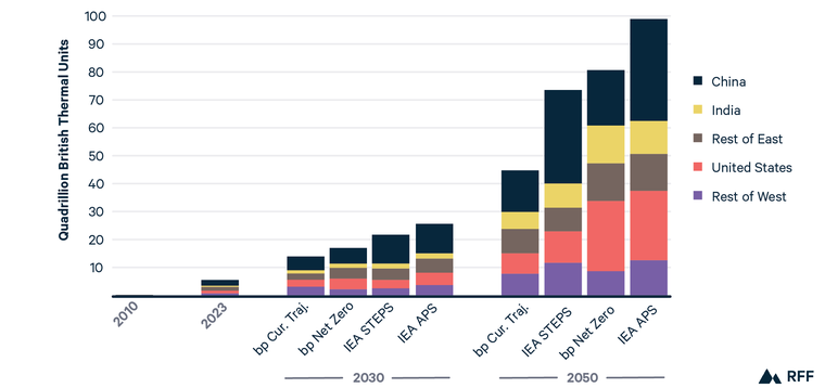 Global Energy Outlook 2025: Headwinds and Tailwinds in the Energy ...
