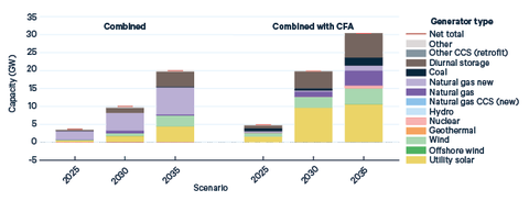 What Are the Climate, Air Pollution, and Health Benefits of Electric ...