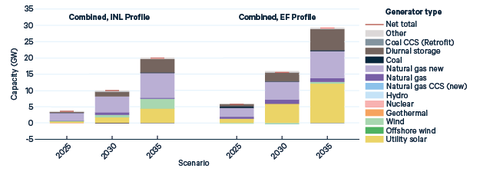 What Are the Climate, Air Pollution, and Health Benefits of Electric ...