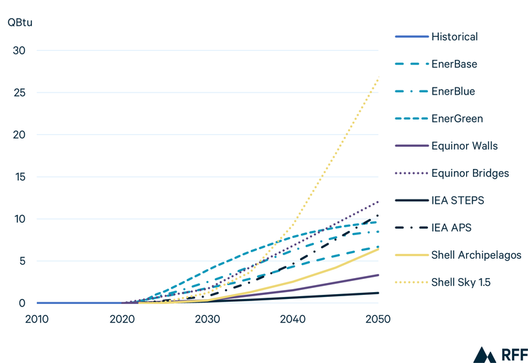 Global Energy Outlook 2024: Peaks or Plateaus?