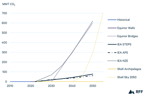 Global Energy Outlook 2024: Peaks or Plateaus?