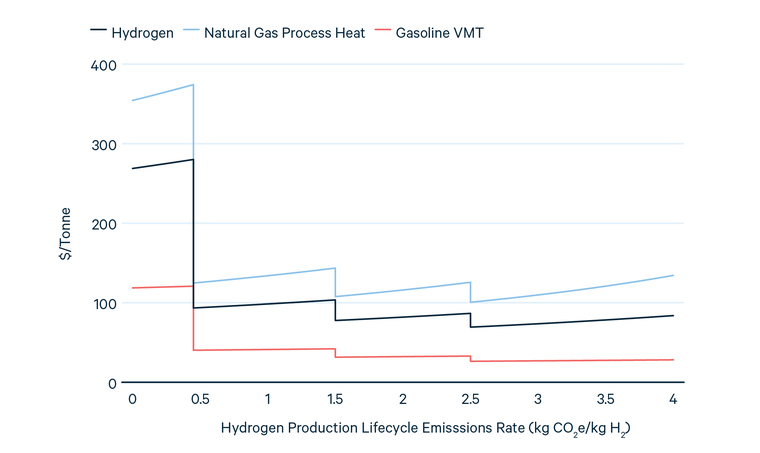 Incentives for Clean Hydrogen Production in the Inflation Reduction Act