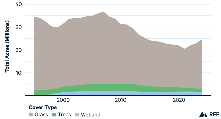 Conservation and Community: The Local Economic Impacts of the ...