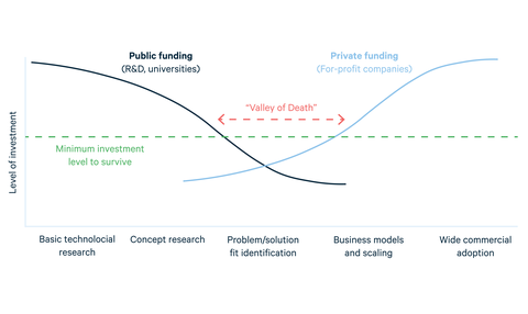 Demand-Pull Tools for Innovation in the Cement and Iron and Steel Sectors