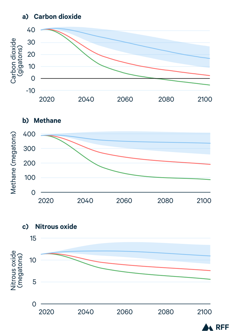 Achieving Paris Agreement Goals Could Create $605 Trillion in Net ...