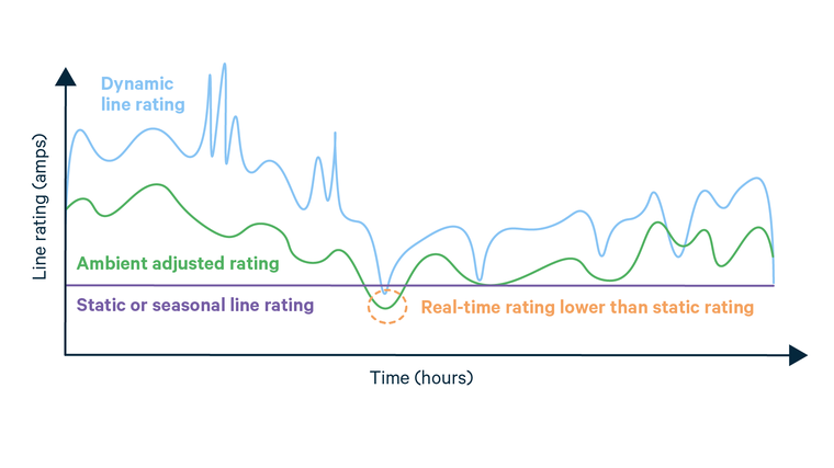 Expanding the Possibilities: When and Where Can Grid-Enhancing ...