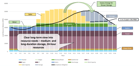 Reforming Resource Adequacy Practices and Ensuring Reliability in the ...