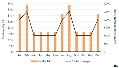 A Guide to Improving Electricity Affordability