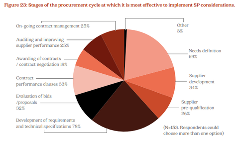 Are Forests Making a Comeback?