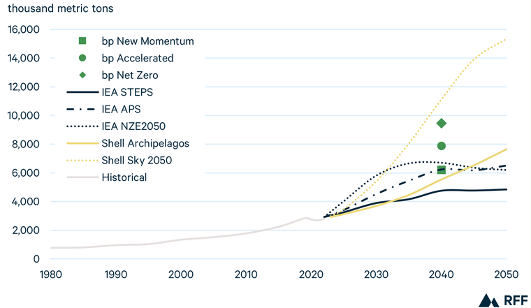 Global Energy Outlook 2024: Peaks or Plateaus?