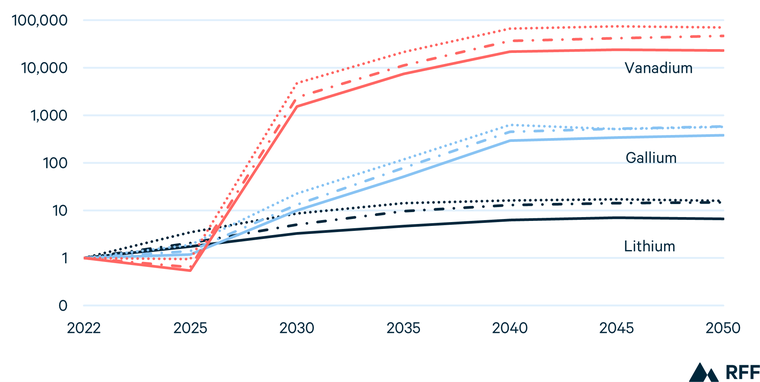 Global Energy Outlook 2024: Peaks or Plateaus?