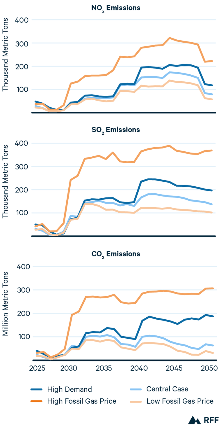 Hidden Costs of Repealing EPA’s Carbon Pollution Standards ...