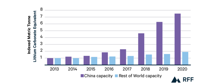 “Mineral Security” Policy for Electric Vehicle Battery Minerals