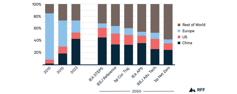 Global Energy Outlook 2025: Headwinds and Tailwinds in the Energy ...