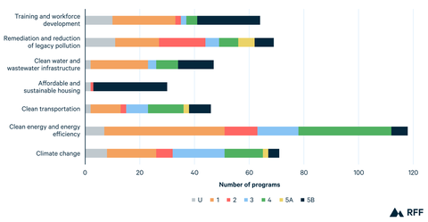 Implementation of Justice40: Challenges, Opportunities, and a Status Update