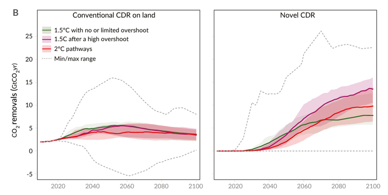 Policy Incentives to Scale Carbon Dioxide Removal: Analysis and ...