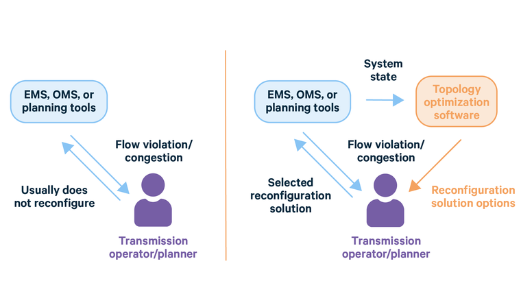 Expanding the Possibilities: When and Where Can Grid-Enhancing ...