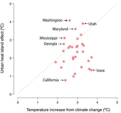 Urban Heat Islands 101
