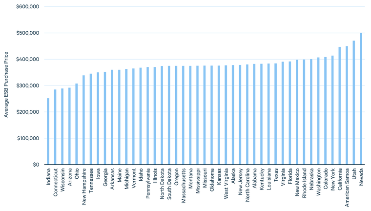 Why Are Electric School Buses So Expensive?