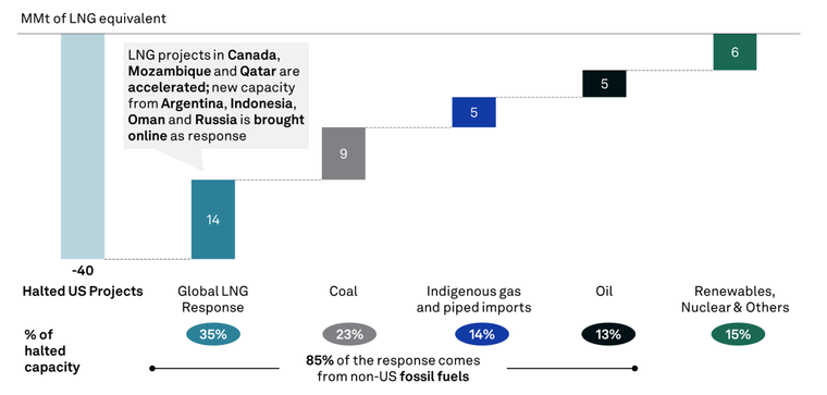 Unpacking the Department of Energy’s Report on US Liquefied Natural Gas ...