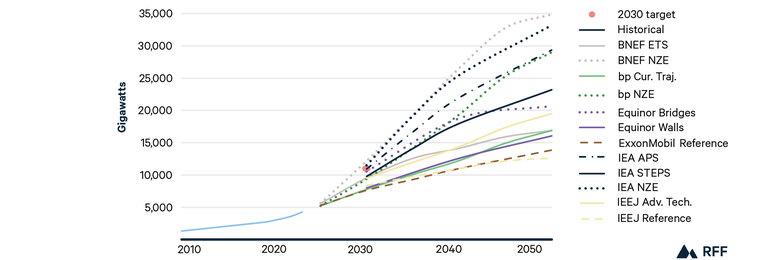 Global Energy Outlook 2025: Headwinds and Tailwinds in the Energy ...