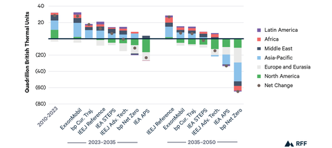 Global Energy Outlook 2025: Headwinds and Tailwinds in the Energy ...