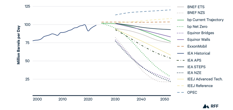 Global Energy Outlook 2025: Headwinds and Tailwinds in the Energy ...