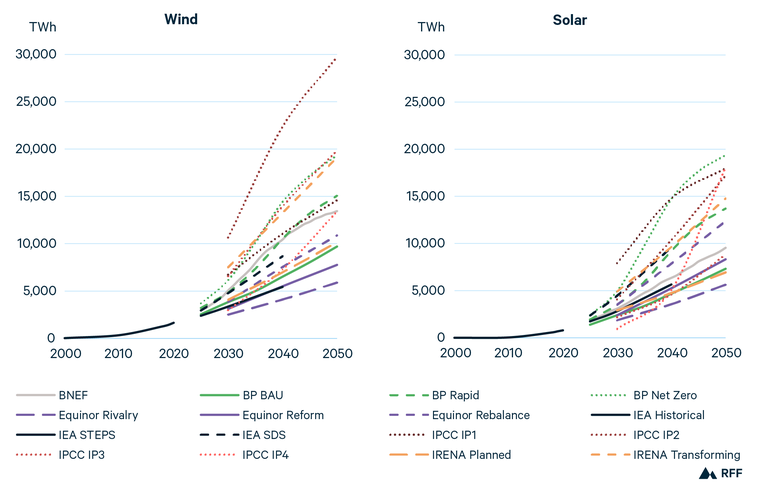 Global Energy Outlook 2021: Pathways from Paris